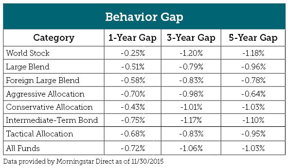 How to Save You from Yourself | CLS Investments, LLC