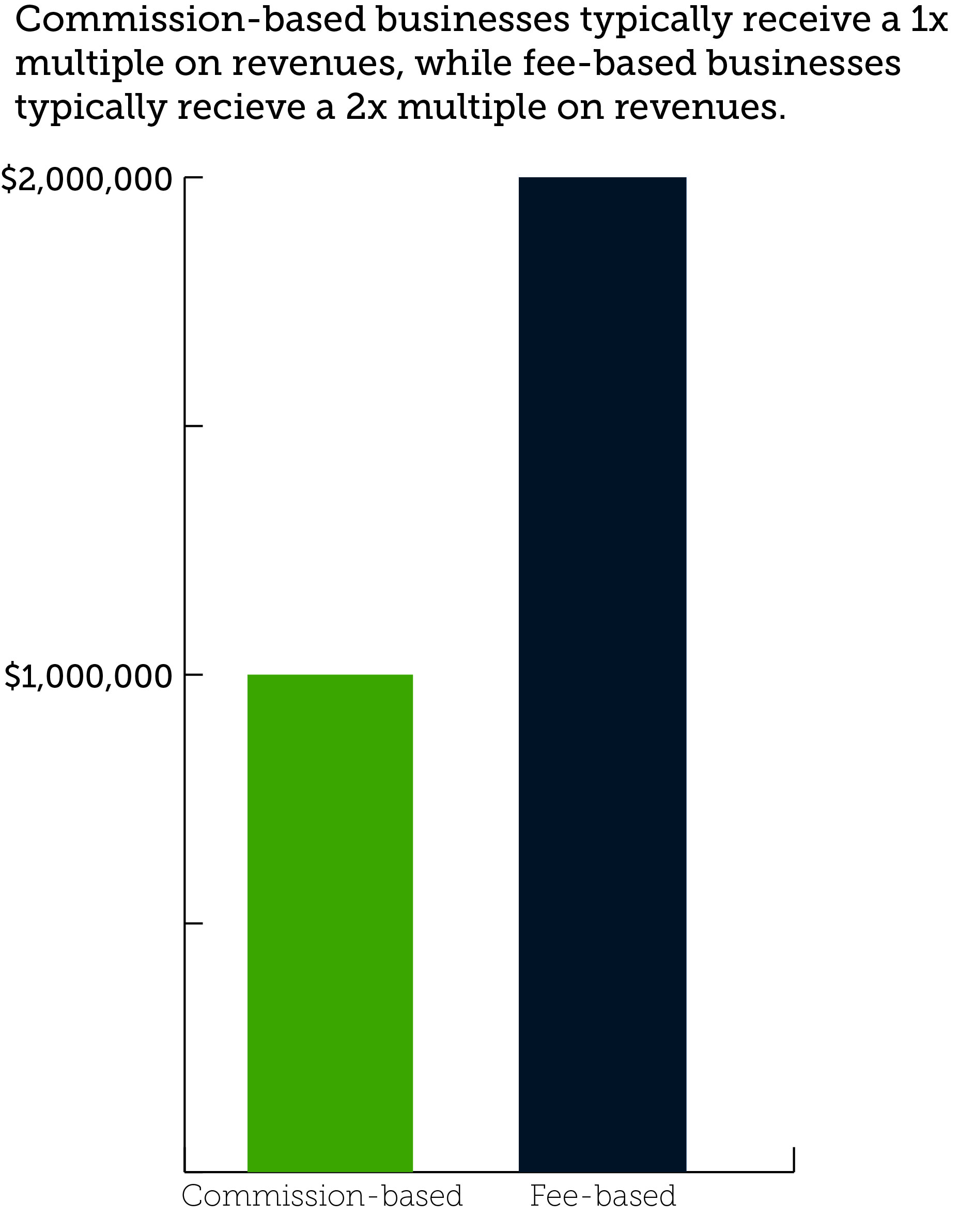 Industry Disruption: Adapt, Survive, Grow Your Business