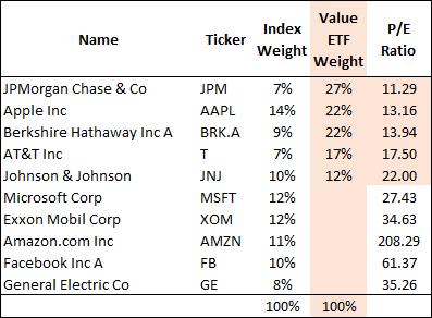 Smart Beta: Back to Basics | CLS Investments, LLC